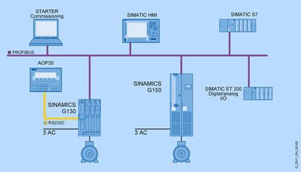 Jual Inverter Siemens SINAMICS G150 | PT.ADINATA JAYA TEKNIK